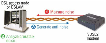 When is DSL the right answer for broadband service delivery? – Patton Blog