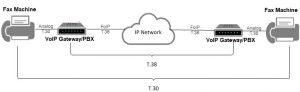 What's Wrong with Fax-over-IP? | ABP TECH