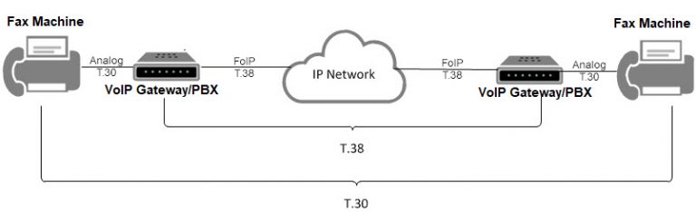 What’s wrong with Fax-over-IP? – Patton Blog What’s wrong with Fax-over-IP? – Patton Blog